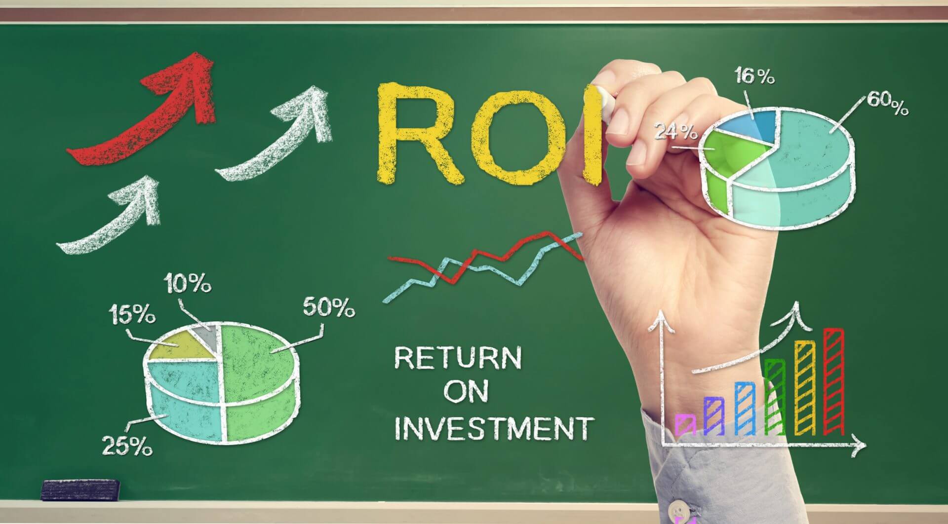 How to Calculate ROI: a Guide for Marketers